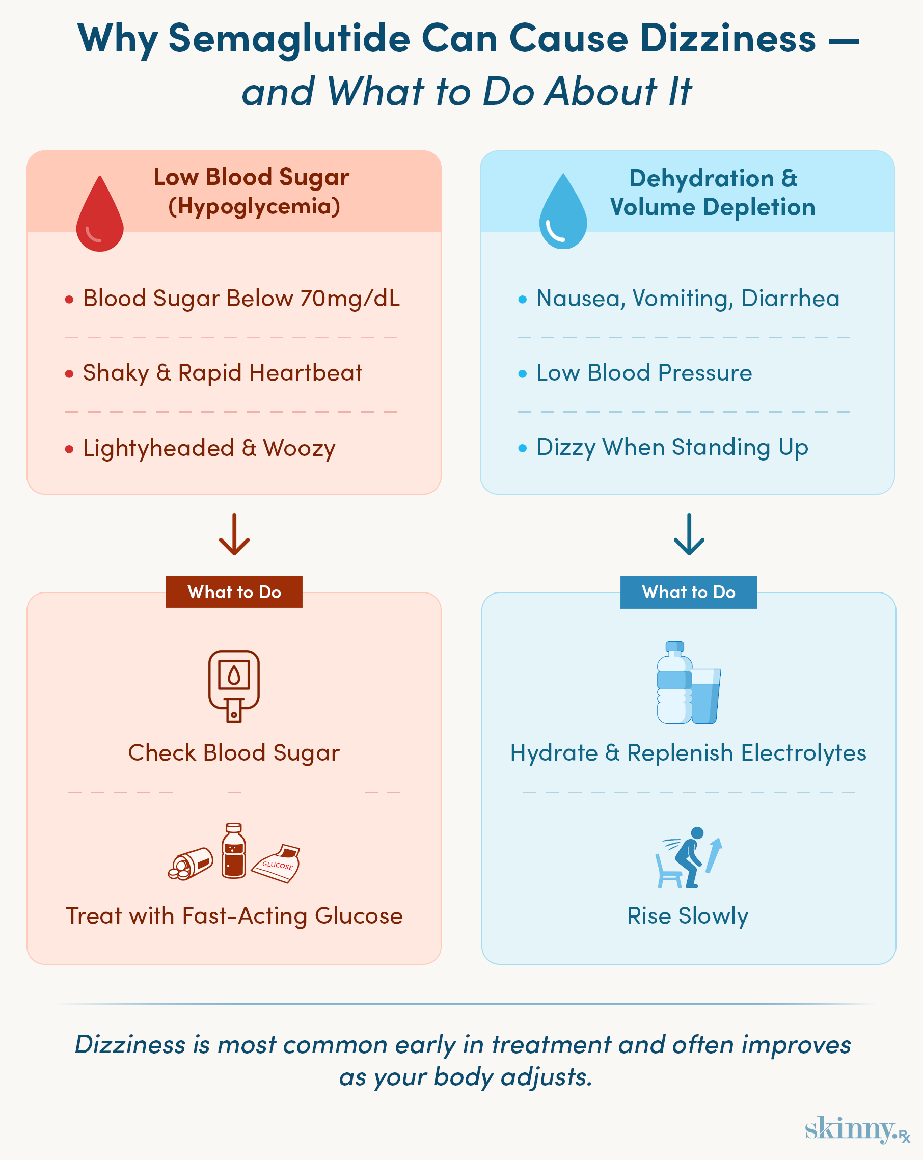 Semaglutide and Dizziness: Causes, Connections to Blood Sugar, and ...