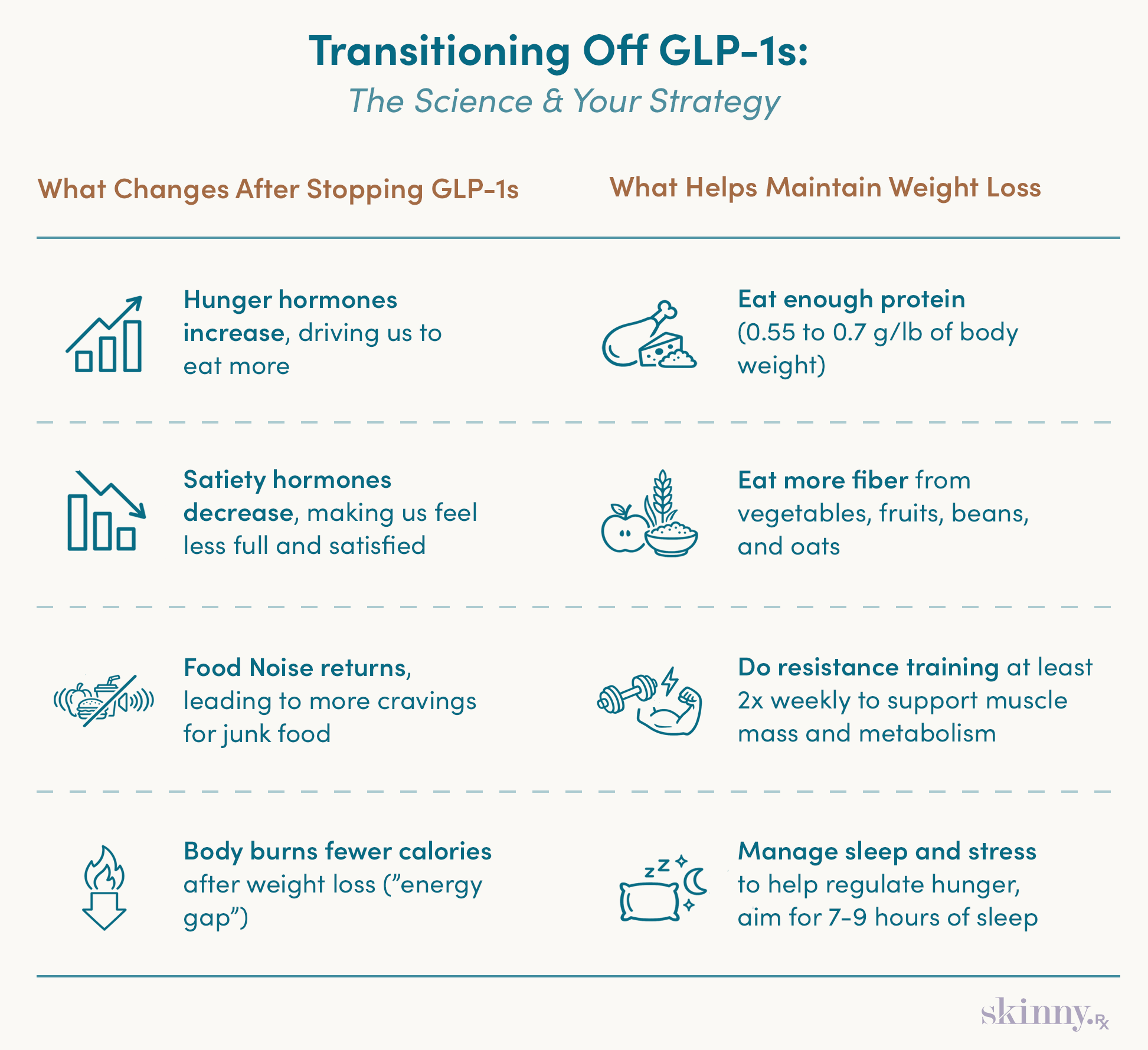 How to Maintain Weight Loss After Stopping GLP-1s with Nutrition and ...